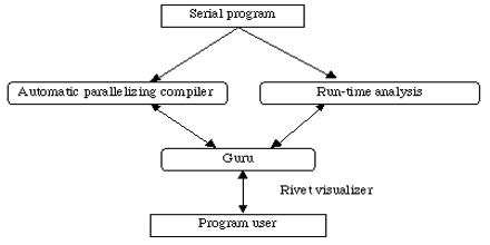 Automatic Parallelization Assignment Point