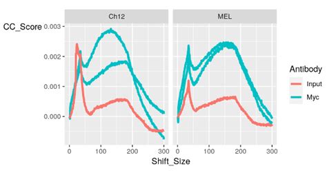 chip seq 分析：评估片段长度与处理（6） 使用qsep分析文库片段长度 csdn博客