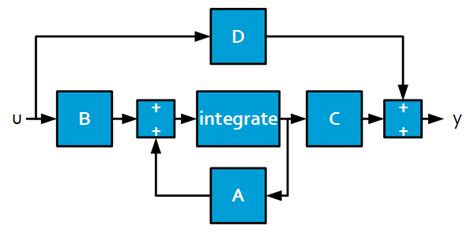 Dynamic Model In State Space Jpe