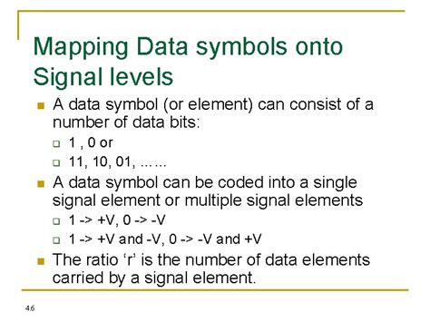 Computer Communication Networks Lecture 05 Physical Layer Signals