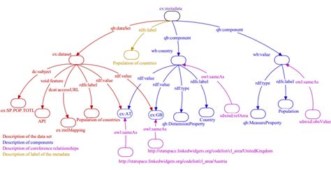 Tổng Quan Về Database Sql Và Nosql Ai Design Thiết Kế Web Theo Yêu
