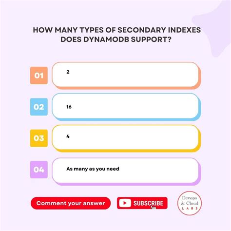 Devops And Cloud Labs On Linkedin Devops Cloud Aws Terraform Docker Kubernetes Azure