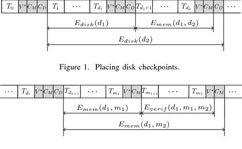 figure 1 from two level checkpointing and verifications for linear task