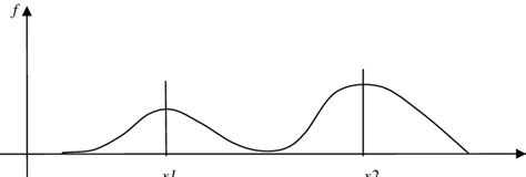 25 Example Of A Clustering Problem Download Scientific Diagram