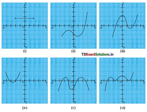 Ts 10th Class Maths Solutions Chapter 3 Polynomials Ex 32 Ts Board