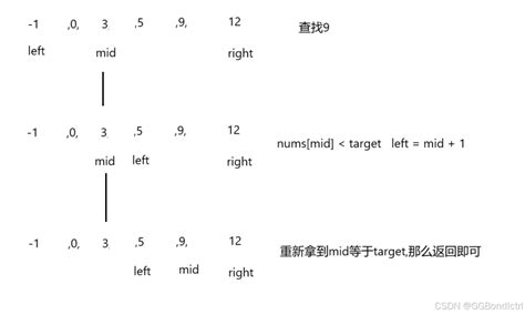 【leetcode】解锁二分查找：突破解题瓶颈的关键技巧 csdn博客