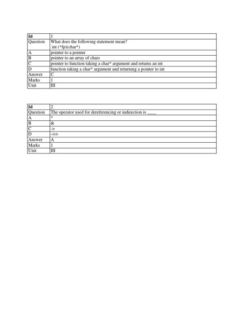 Oop Mcqs Unit Iii Pdf Pointer Computer Programming Class
