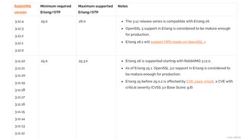 Linux系统离线安装rabbitmqlinux离线安装rabbitmq Csdn博客 Linux系统离线安装rabbitmqlinux离线安装rabbitmq Csdn博客