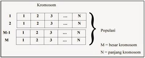 Samp7 Komponen Algoritma Genetika