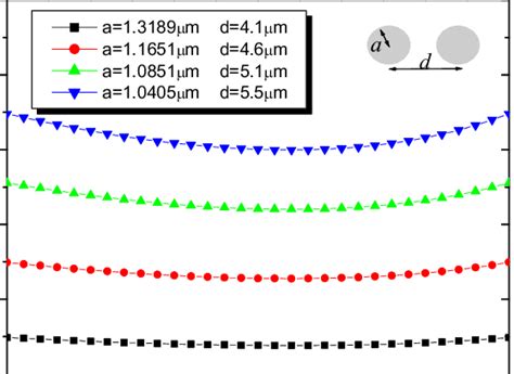 Coupling Length As A Function Of The Temperature Download Scientific Diagram