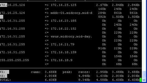 Linux Server Monitoring Commands Eldernode Blog