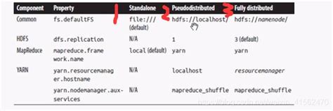 hadoop配置伪分布式 hadoop为分布式关闭 csdn博客