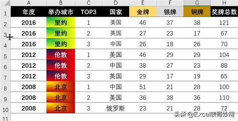 excel多行、多列、多条件不能求和？两个方法任君选择 正数办公