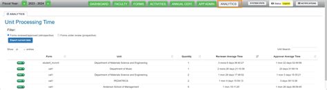 University Of California Outside Activities Tracking System Analytics User Role