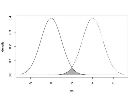 Tutorial 2 Overlapping Binaries Maps Of Speech