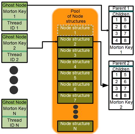 12 Parallel Node Creation The Pool Is Used To Obatin The Resolution