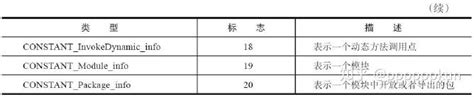 Java class文件结构与常量池 知乎