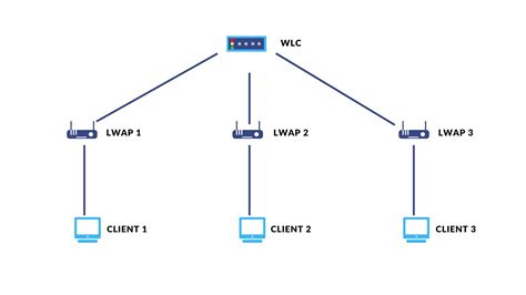 Wireless Access Points Everything You Need To Know Jones It