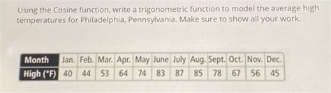 Solved Using The Cosine Function Write A Trigonometric Chegg Com