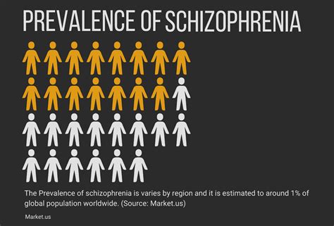 Schizophrenia Statistics And Facts 2025