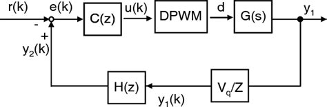 figure 1 from a low delay digital pwm control circuit for dc dc onverters semantic scholar