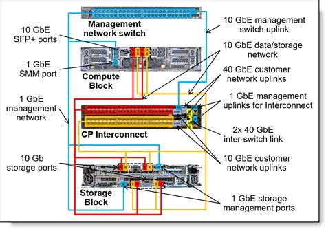 Lenovo ThinkAgile CP Series Cloud Platform Product Guide Withdrawn Product Lenovo Press