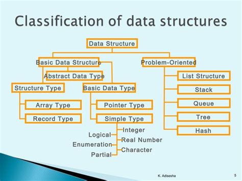 Data Structures Using C PPT Programming Languages Computing
