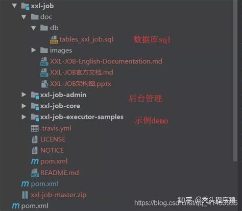 Java定时任务的五种创建方式,你都会么? 知乎 Java定时任务的五种创建方式,你都会么? 知乎