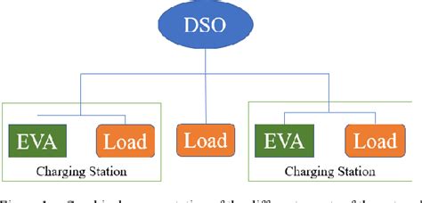Figure 1 From A Multilevel Optimization Model For A Distribution Power Grid With The Active