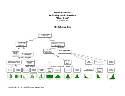 Statistics Probability Cheat Sheet