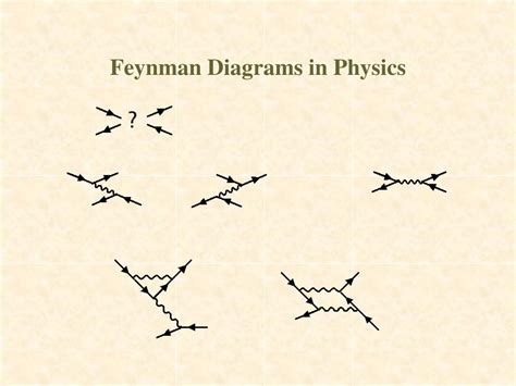 PPT Feynman Diagrams RNA Folding And The Transition Polynomial PowerPoint Presentation ID