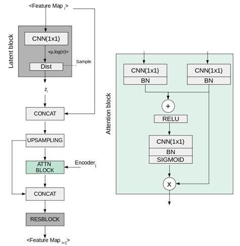 On The Left We Show A More Detailed View Of The Different Components Of
