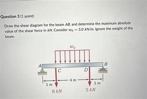 Solved Question Point Draw The Shear Diagram For The Chegg