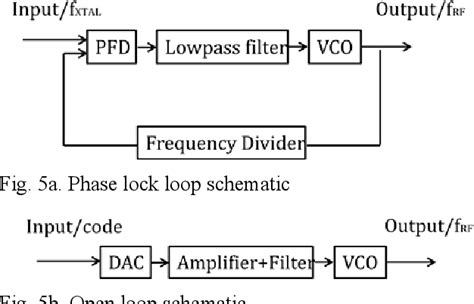 Figure 5 From Fast Chirp Fmcw Radar In Automotive Applications Semantic Scholar
