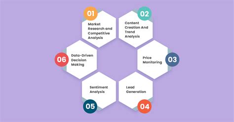 Mobile App Scraper - Mobile App Crawling - 3i Data Scraping