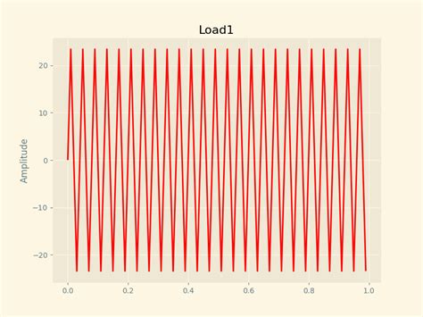 【在dsp微处理器上进行滤波】采样率对7kw单相住宅逆变器非线性负载滤波的影响研究(python代码实现) Csdn博客 【在dsp微处理器上进行滤波】采样率对7kw单相住宅逆变器非线性负载滤波的影响研究(python代码实现) Csdn博客
