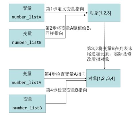 Python基础之列表list详解python 定义list Csdn博客