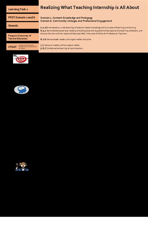 Teaching Internship Learning Task 1 Pdfcoffeecom