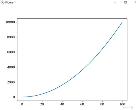深度学习实验一 Numpy 导入库 Import Numpy As Np 共 100 个样本每个样本 X 都包括 5 Csdn博客