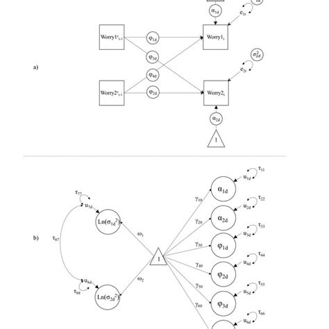 Path Diagram Corresponding To The Within Level A And Between Level