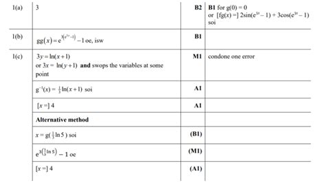 Functions Past Paper Questions Igcse Additional Maths Cambridge