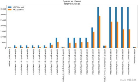 Pandas Matplotlib保存图形时坐标轴标签太长导致显示不全问题的解决python脚本中心 编程客栈