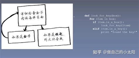 数据结构与算法 第五章 递归 知乎 数据结构与算法 第五章 递归 知乎