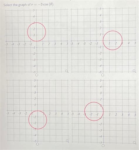 Solved Select the graph of r θ π Select the graph of Chegg