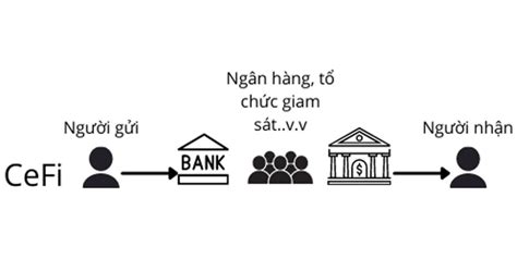 Cefi Là Gì Những điều Bạn Cần Biết Về Cefi