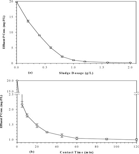 Figure 1 1 From Removal Of Phosphorus Selenium From Aqueous Solutions By Adsorption Processes