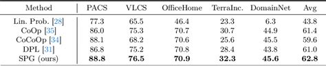 Table 2 From Soft Prompt Generation For Domain Generalization Semantic Scholar
