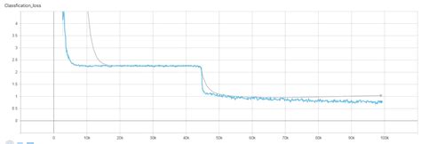 training problem · issue 104 · zylo117 yet another efficientdet