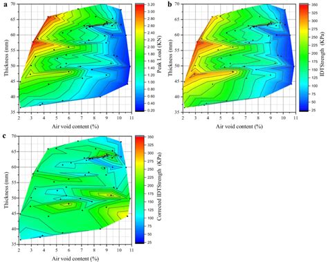 contour map for the effect of specimen thickness and av content on a