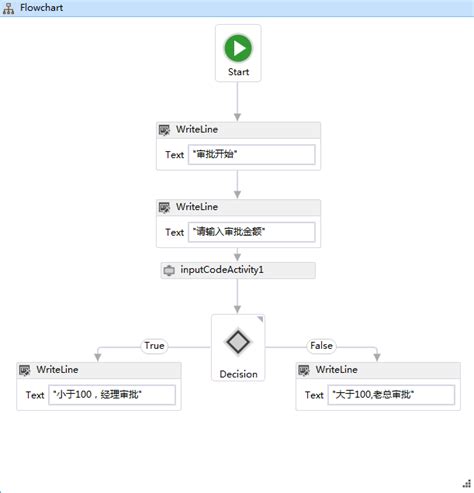 WorkFlow工作流 锦大大的博客呀 博客园